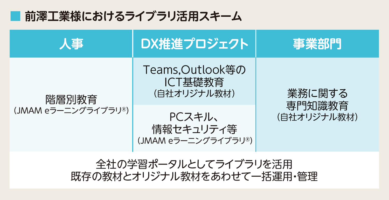 前澤工業株式会社 ｜ JMAM 日本能率協会マネジメントセンター ｜ 個人学習と研修で人材育成を支援する