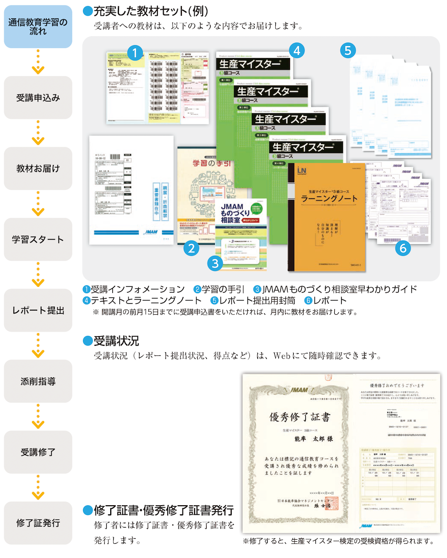 グローバル時代の、ものづくり人材を育成する。生産マイスターシリーズ - 通信教育 - 通信教育 ｜ JMAM 日本能率協会マネジメントセンター