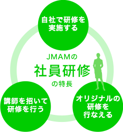 公開セミナー(JMAMビジネスカレッジ) ｜ JMAM 日本能率協会マネジメントセンター